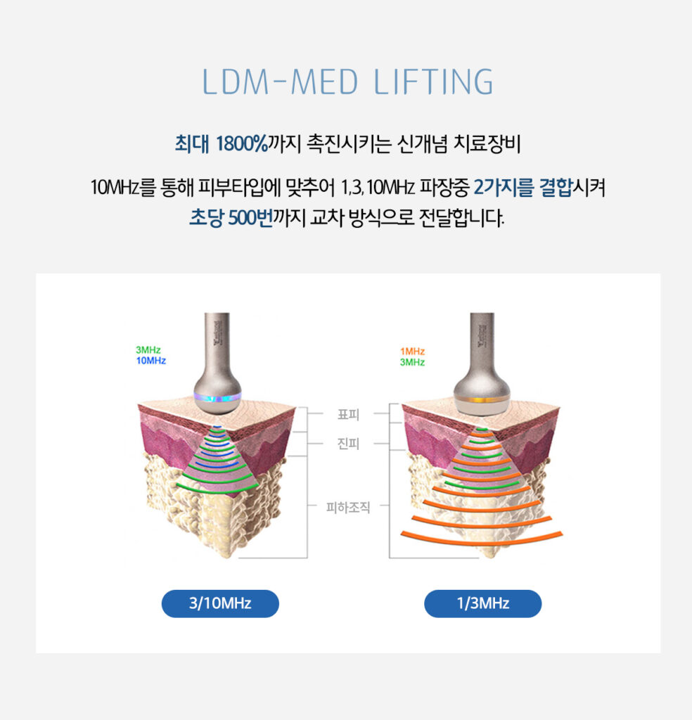 LDM 물방울 리프팅 – 강남 신논현역 성형외과 피부과 맑고고운 라벨라의원